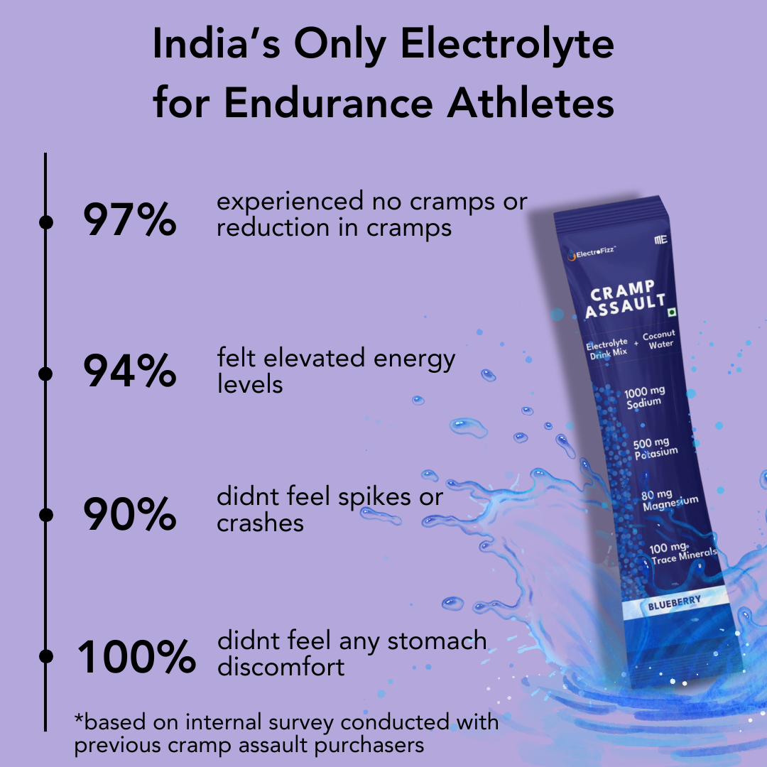 ElectroFizz Zero-Sugar Electrolyte-Cramp Assault-Hydration Powder- Blu ...